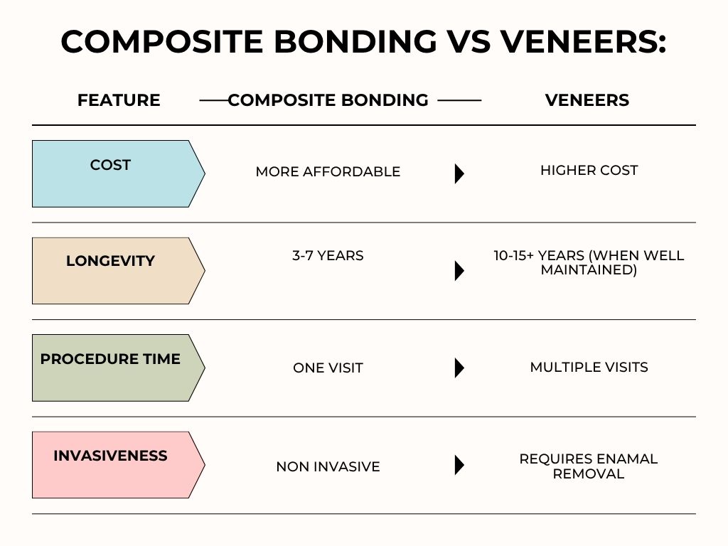 Choosing Composite Bonding vs Veneers - The Kensington Dentist