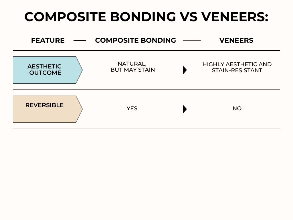 Choosing Composite Bonding vs Veneers - The Kensington Dentist